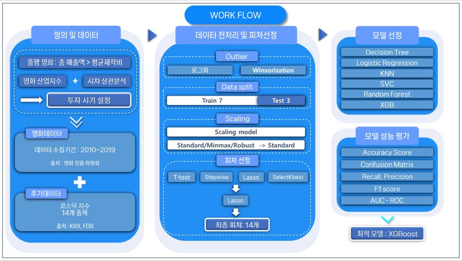 GitHub - JoshuaSeo0411/UBION_Project1: UBION Project1 Literacy / 2023.02.27 ~ 2023.03.26