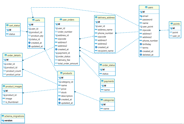 GitHub - wecode-bootcamp-korea/49-2nd-widely-backend
