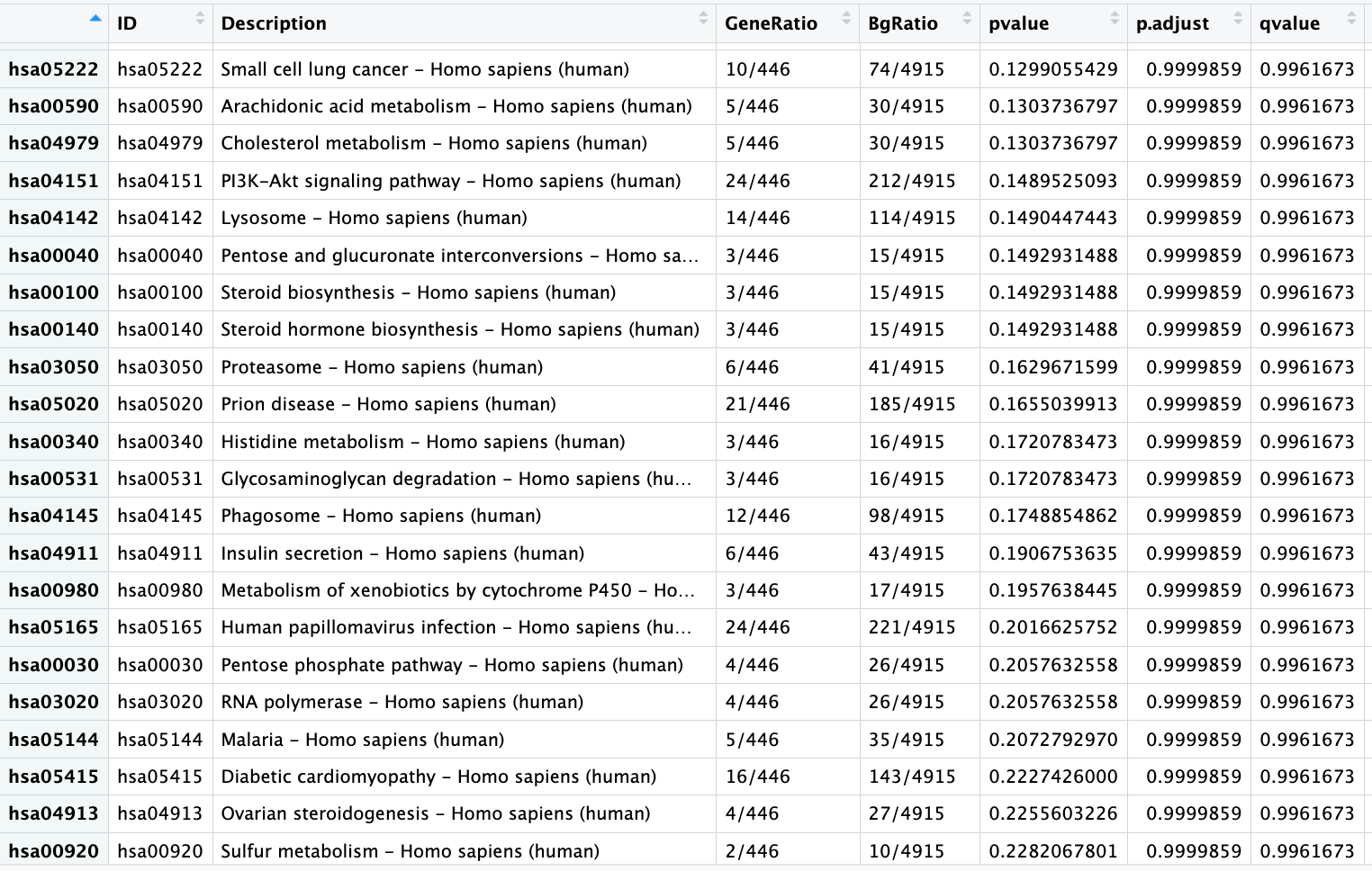 EnrichKegg still shows all pvalues even after specifying a specific pvalue cutoff · Issue #584 ...