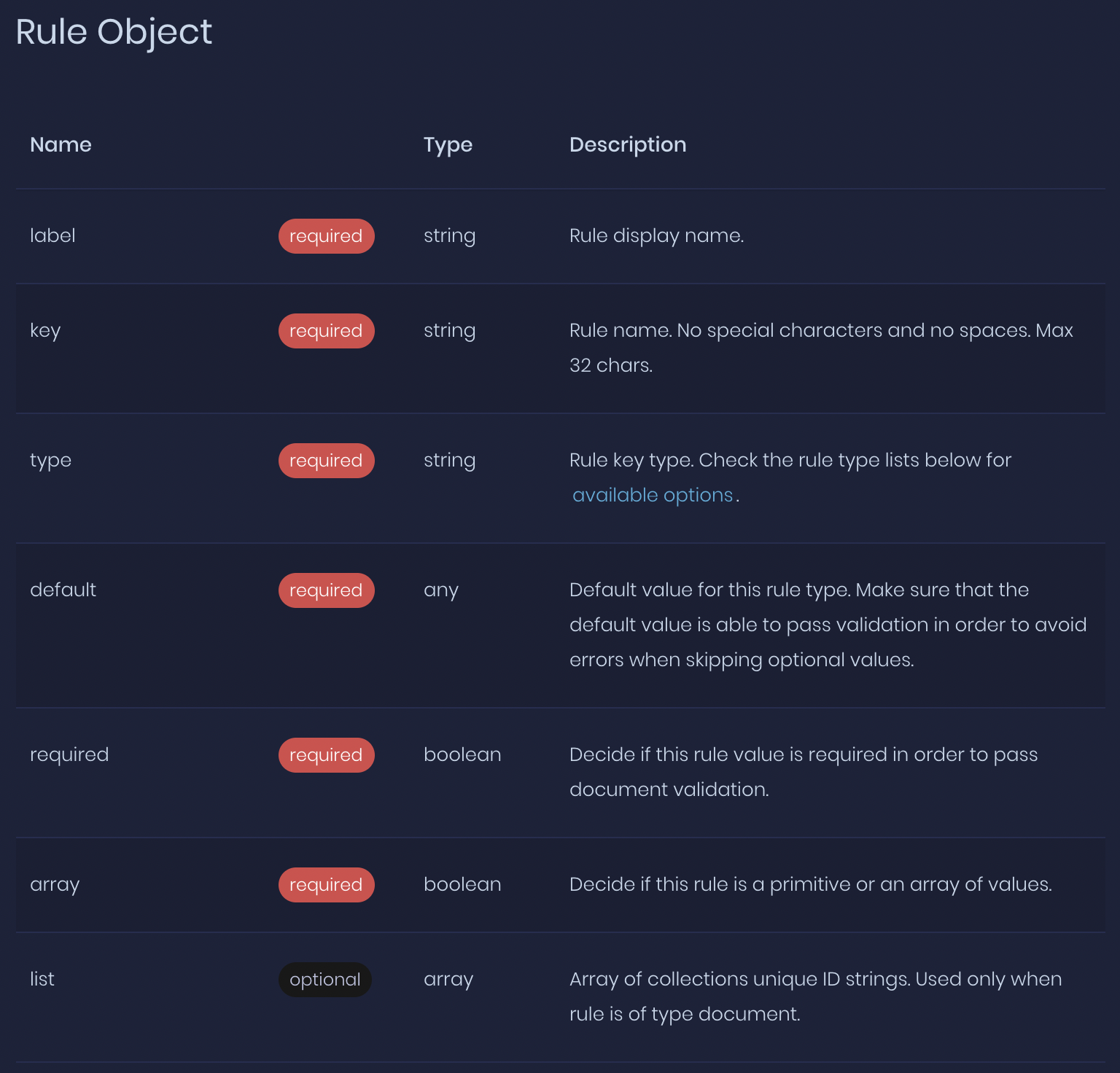 Add array rule to collection · Issue #20 · streamlux/vscode-appwrite · GitHub