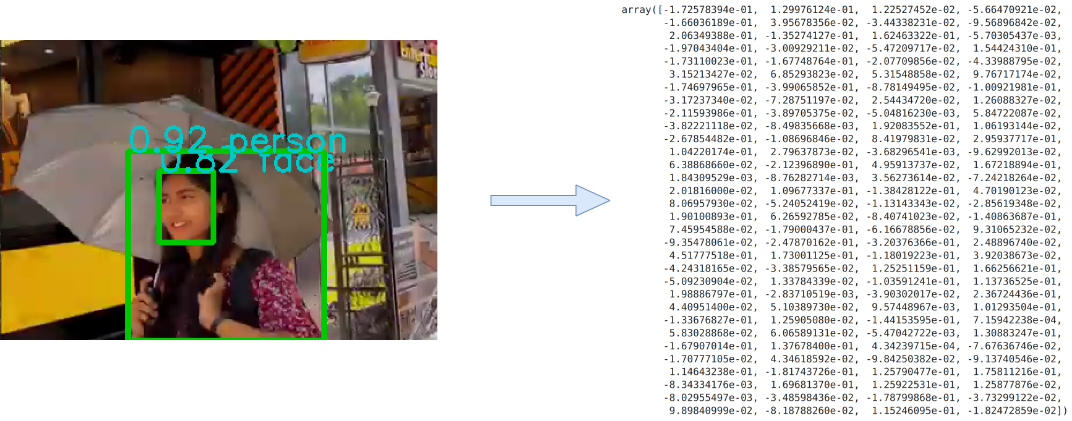 GitHub - databhav/person-tracking---face-detection-model