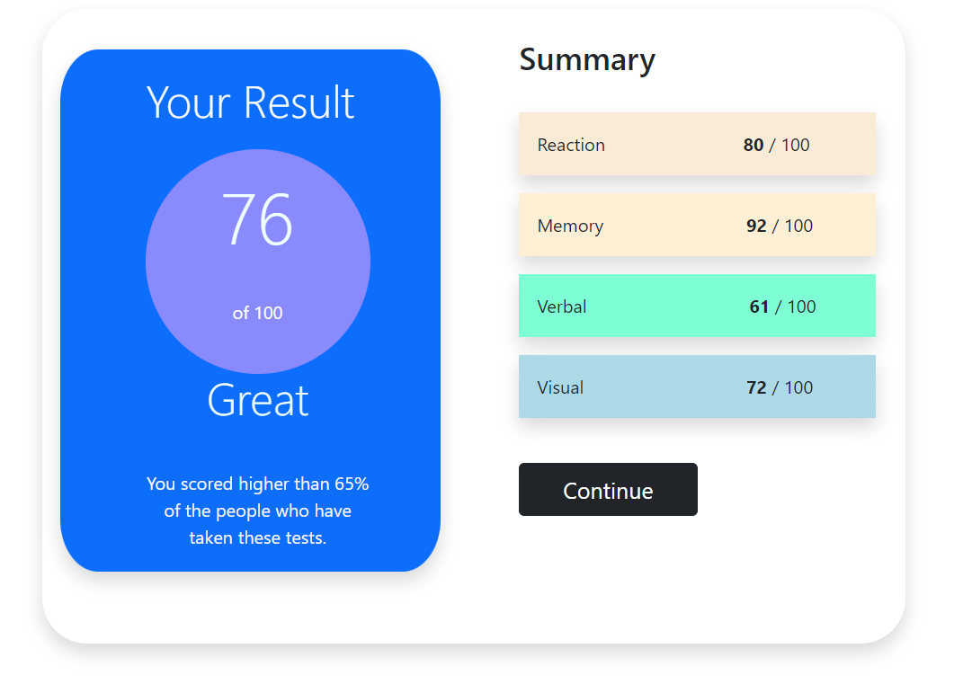 GitHub - Ankhi12/FrontEnd: This repository consists of my solution to frontend mentor free ...