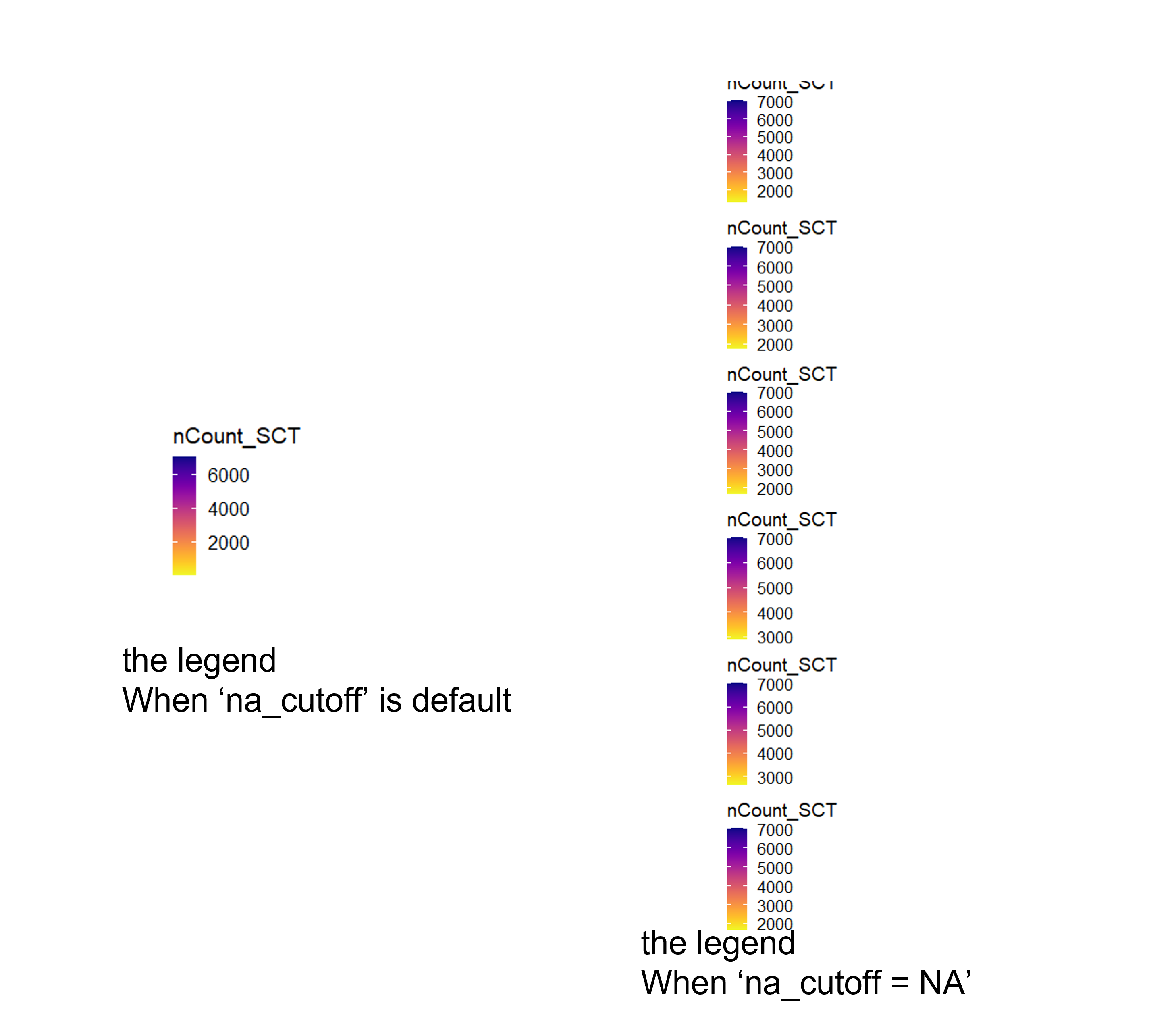FeaturePlot() with split.by does not seem to have the same scaling for all subplots · Issue ...