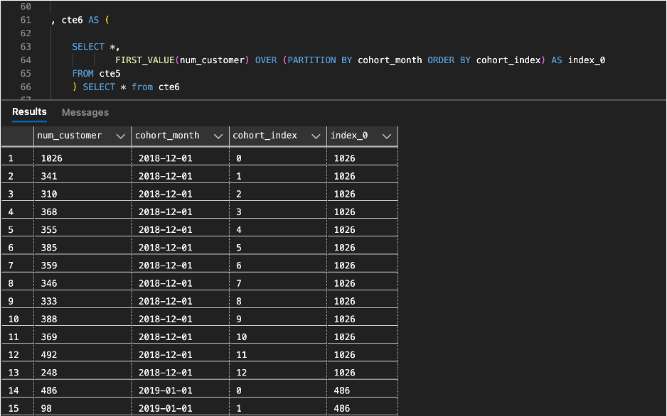 Github Roymuii Customer Cohort Analysis