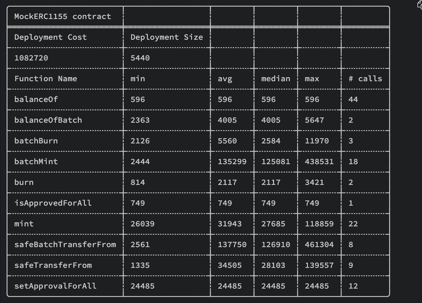 feat(snapshots): improve gas report table layout · Issue #1148 ...