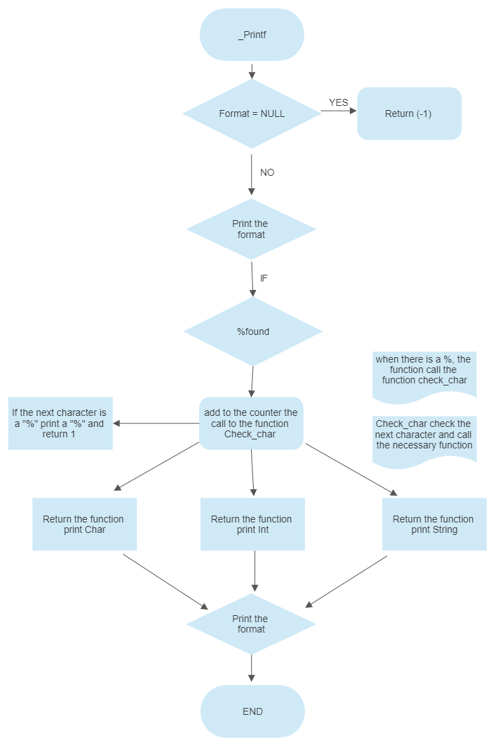 GitHub - Kiwizacxs/holbertonschool-printf
