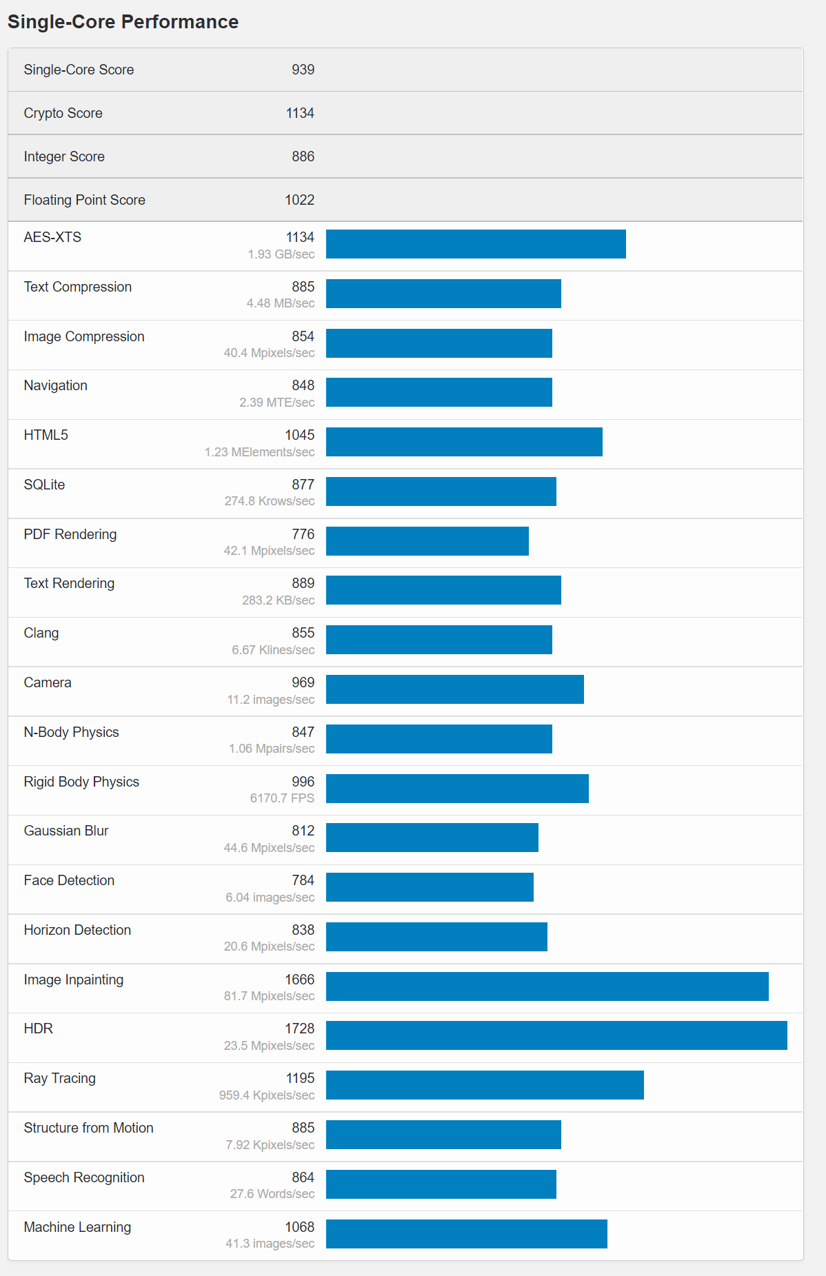 CH nested on AMD on Azure underperforms vs Firecracker · Issue #4827 ...