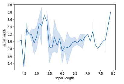 GitHub - Tejashripatil25/seaborn_statistical_data_visualization_library ...