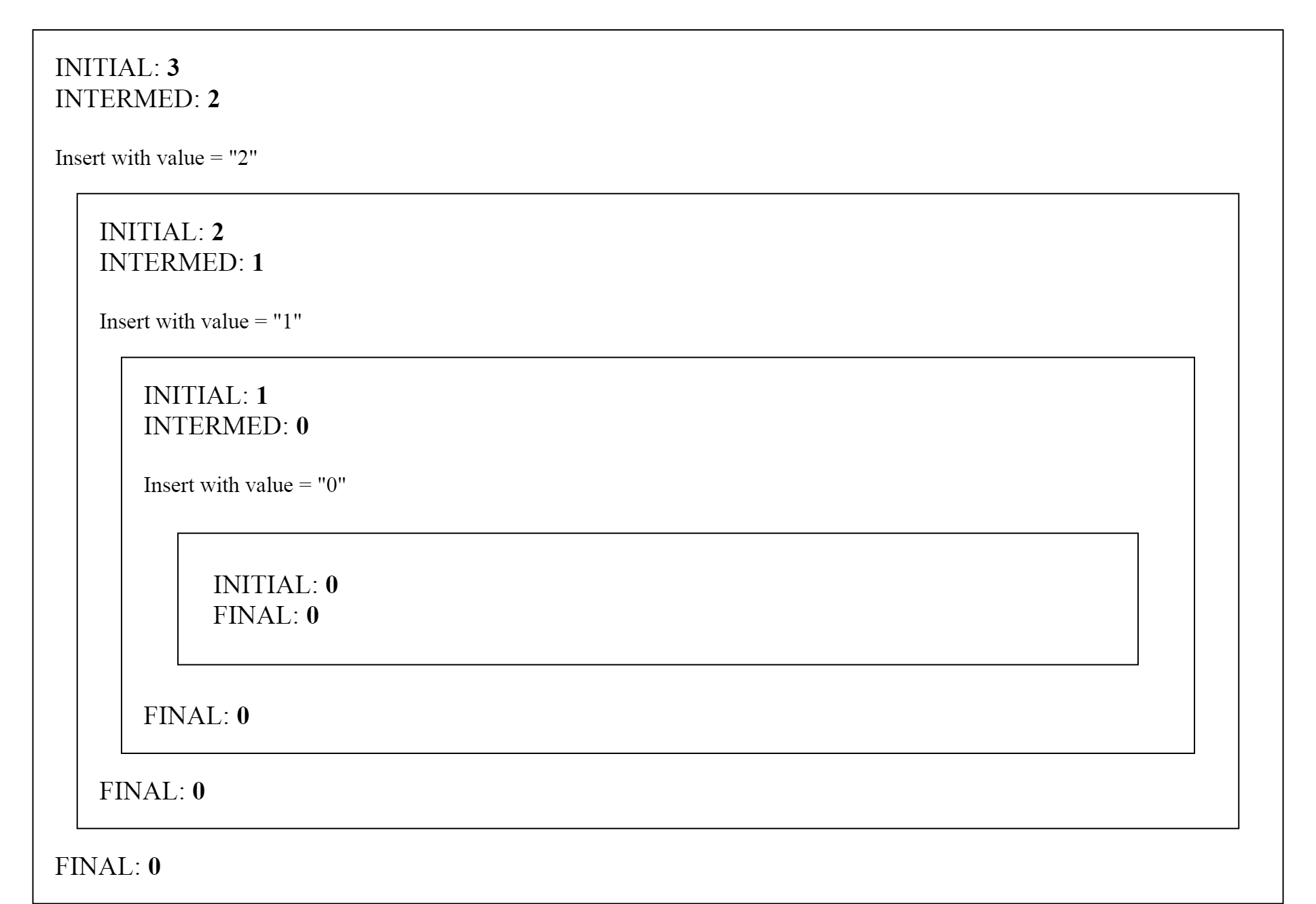 Issue With Variables In Includes · Issue 7080 · Jekylljekyll · Github