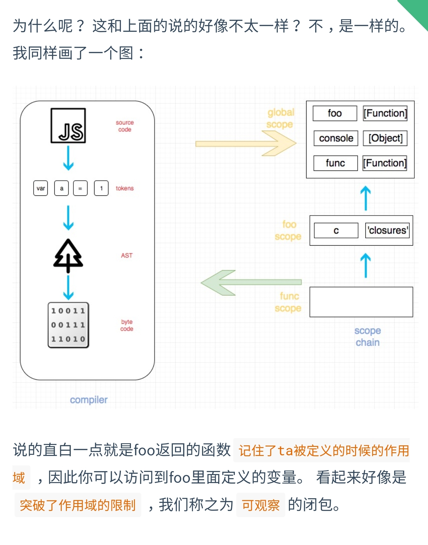 开源项目推荐： 《前端面试宝典 - 图解前端》 · Issue #682 · ruanyf/weekly · GitHub