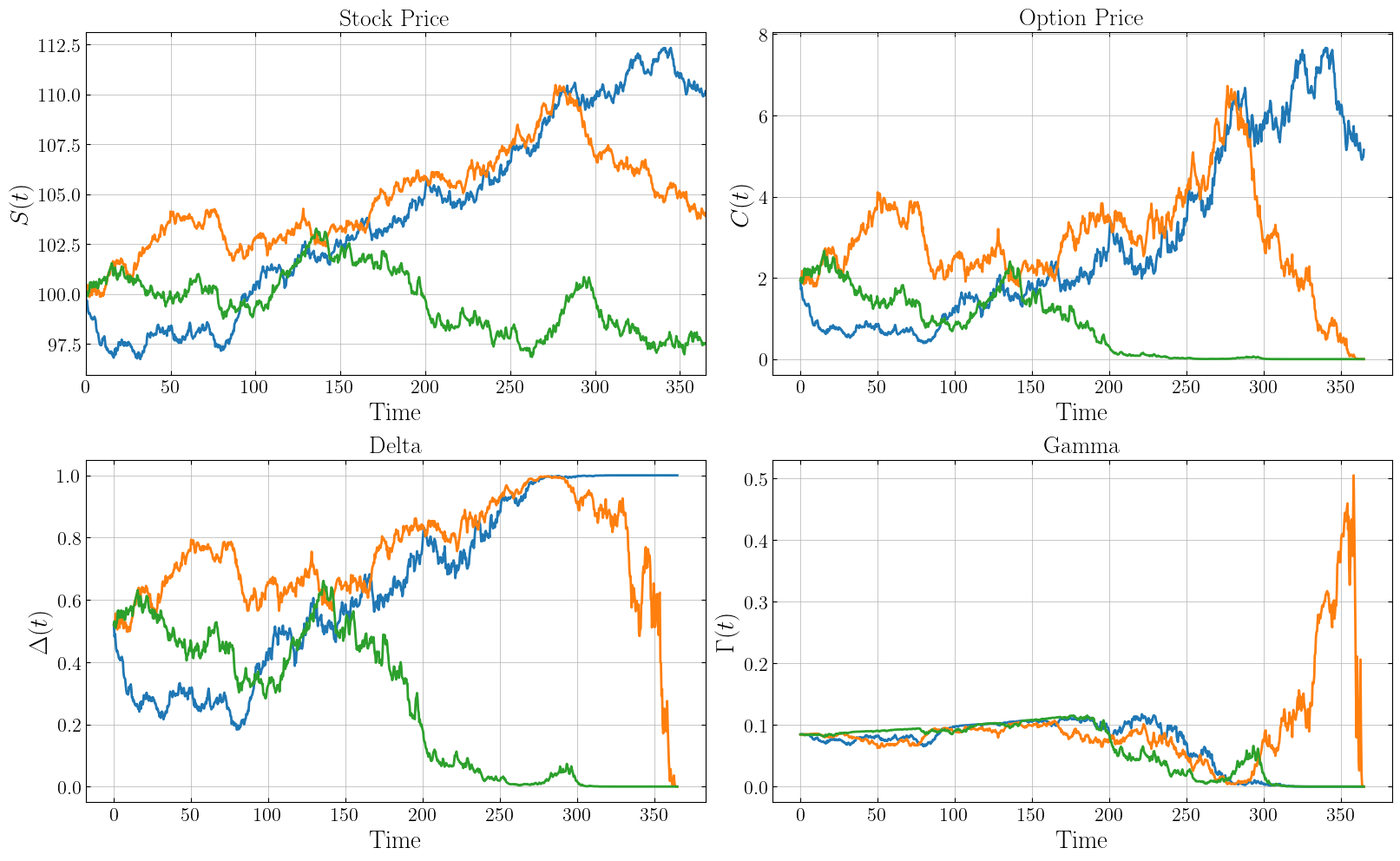 GitHub - alexisdpc/Black-Scholes-and-Greeks: I implement the Black-Scholes model, the Greeks and ...