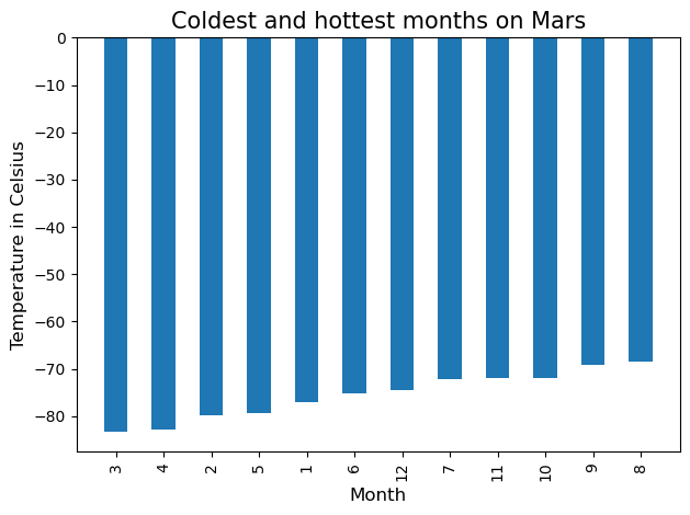 GitHub - Daniels2023/Webscrapping-Mars