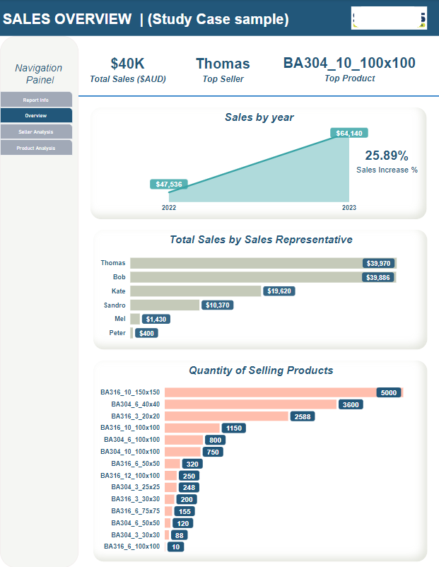 GitHub - Daniels2023/studyCase
