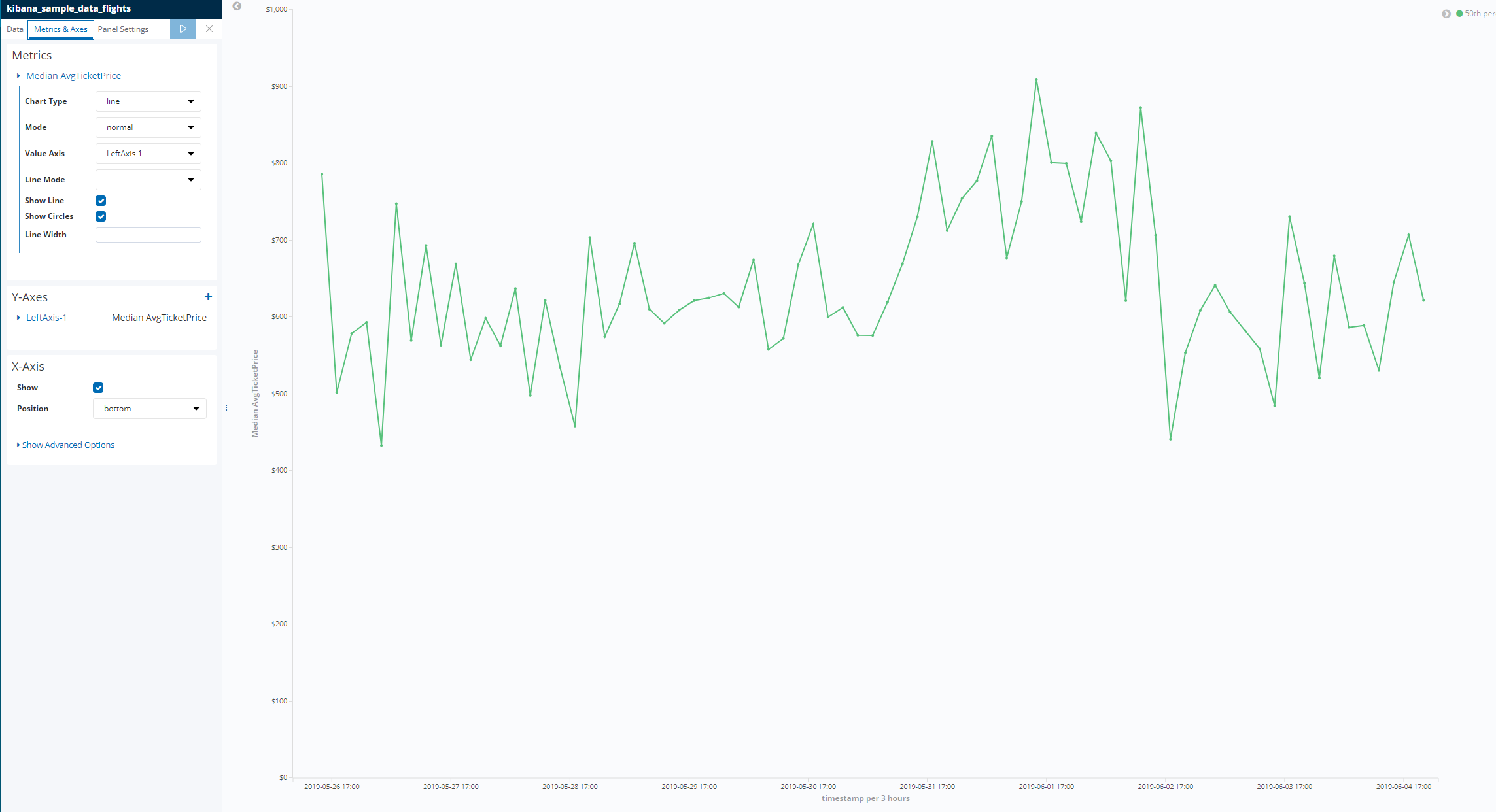 Line Chart - line is missing when using Median aggregation · Issue ...