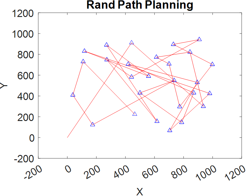 GitHub - Syeed005/path-planning-strategies: Simulate path planning strategies: Random Planning ...
