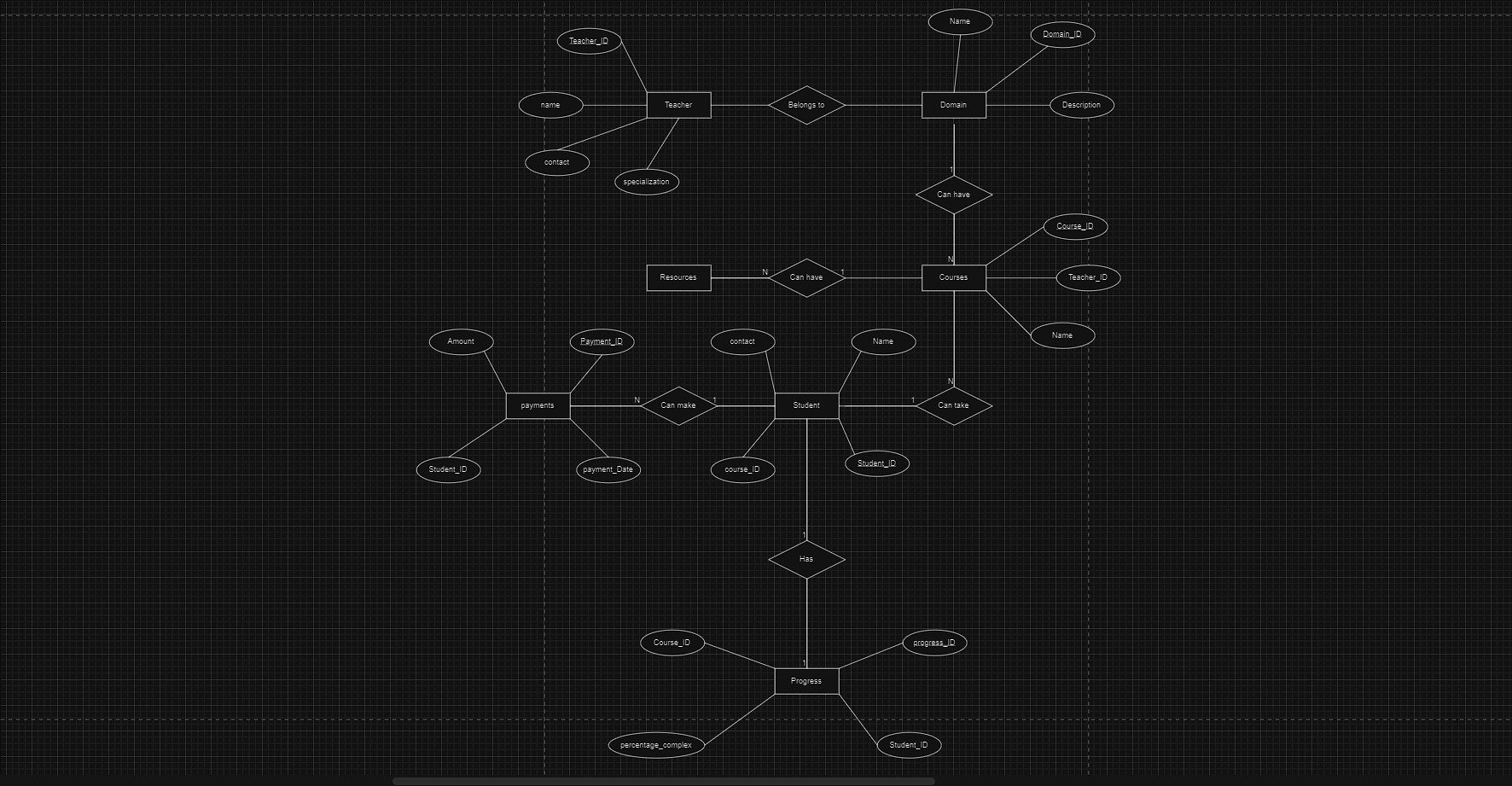 GitHub - chethanv202004/online-learning-platfrom-dbms