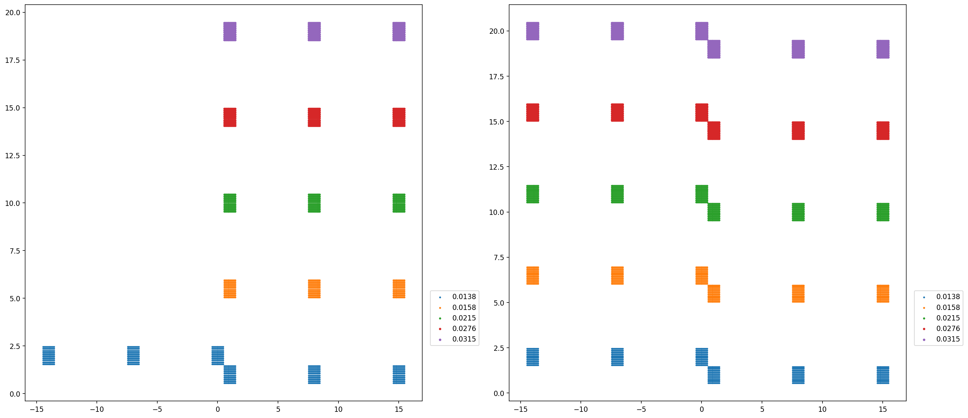 GitHub - joshuaj29/ex2FileRead: Opens Excellon EX2 files, plots it on a graph. Supports step-and ...