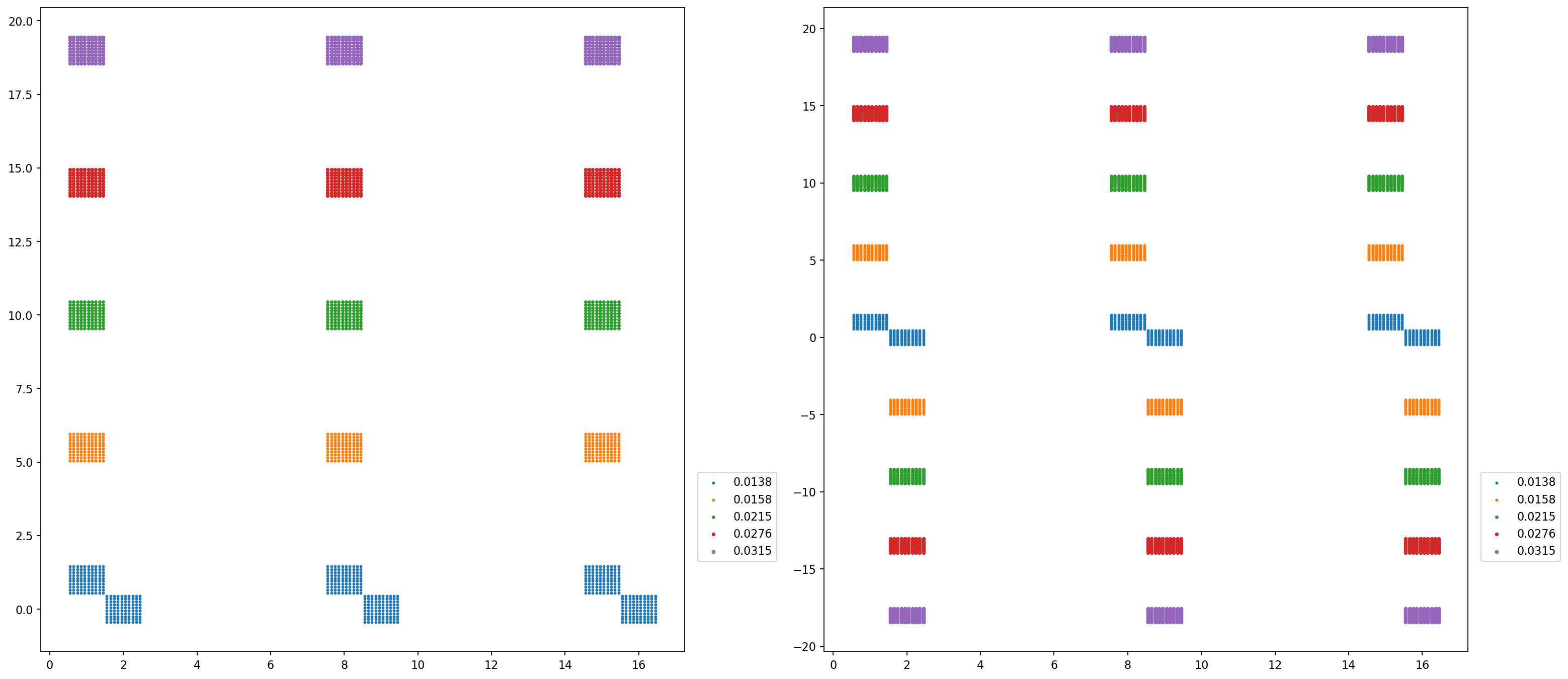 GitHub - joshuaj29/ex2FileRead: Opens Excellon EX2 files, plots it on a graph. Supports step-and ...