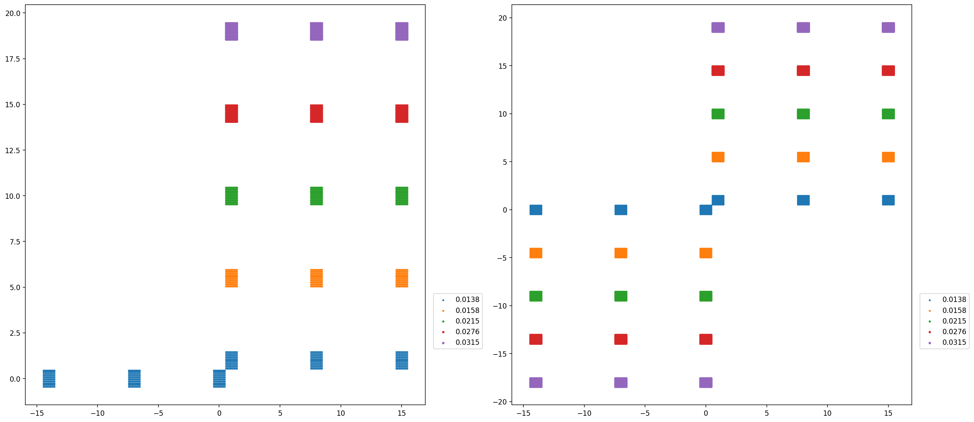 GitHub - joshuaj29/ex2FileRead: Opens Excellon EX2 files, plots it on a graph. Supports step-and ...