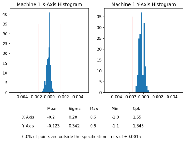 GitHub - joshuaj29/dr_Accuracy: Visualization of drilling positional accuracy using upper and ...