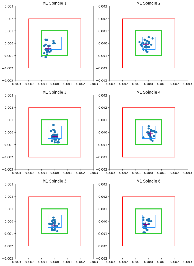 GitHub - joshuaj29/dr_Accuracy: Visualization of drilling positional accuracy using upper and ...