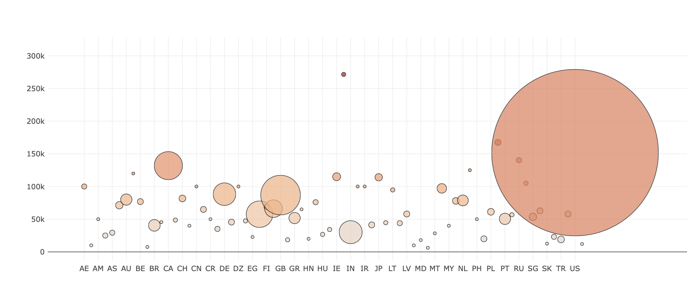 GitHub - StanJohn04/DataScience_Salaries_Dashboard: Interactive dashboard powered by Flask API ...