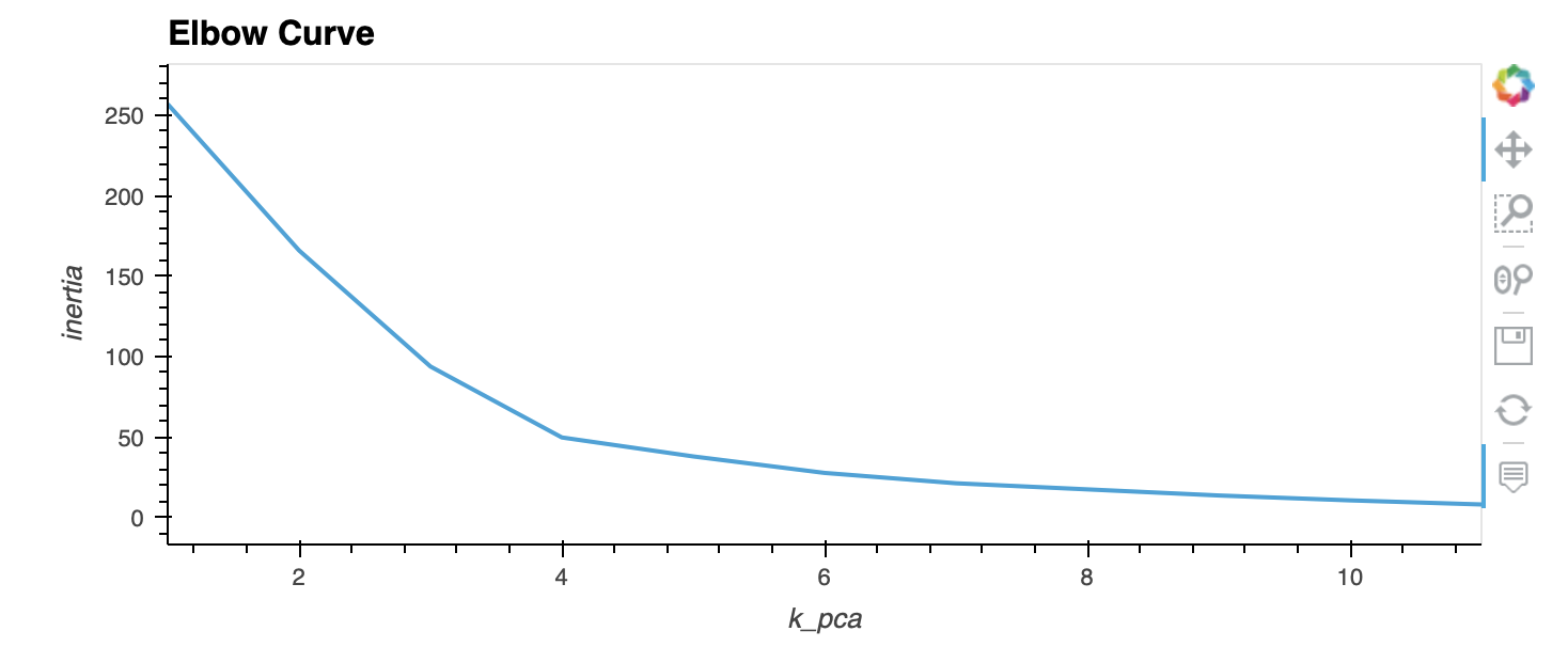 GitHub - kelseyabbey/CryptoClustering