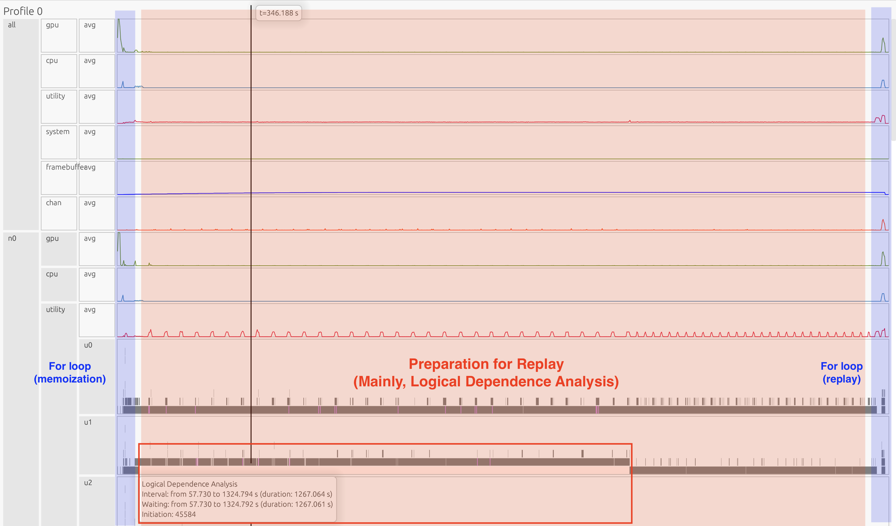 Slow tracing with fairly large number of Legion tasks · Issue #1448 · StanfordLegion/legion · GitHub
