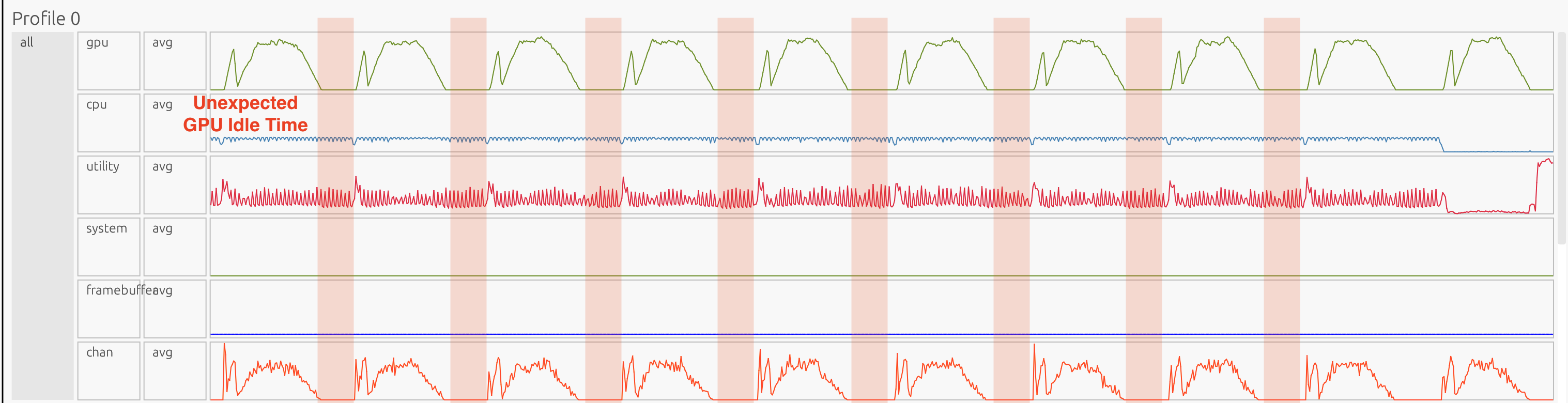 Slow tracing with fairly large number of Legion tasks · Issue #1448 ...