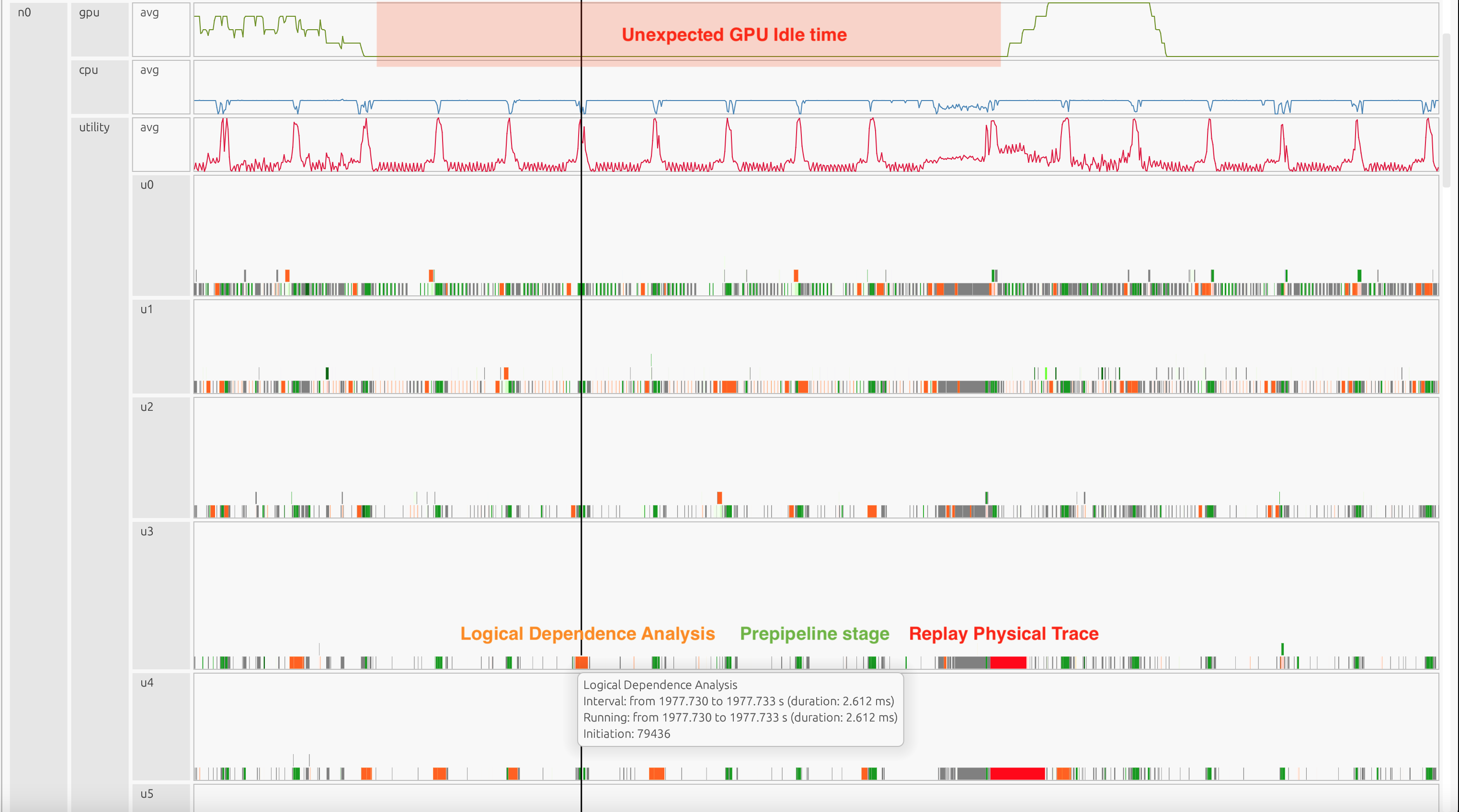 Slow tracing with fairly large number of Legion tasks · Issue #1448 ...