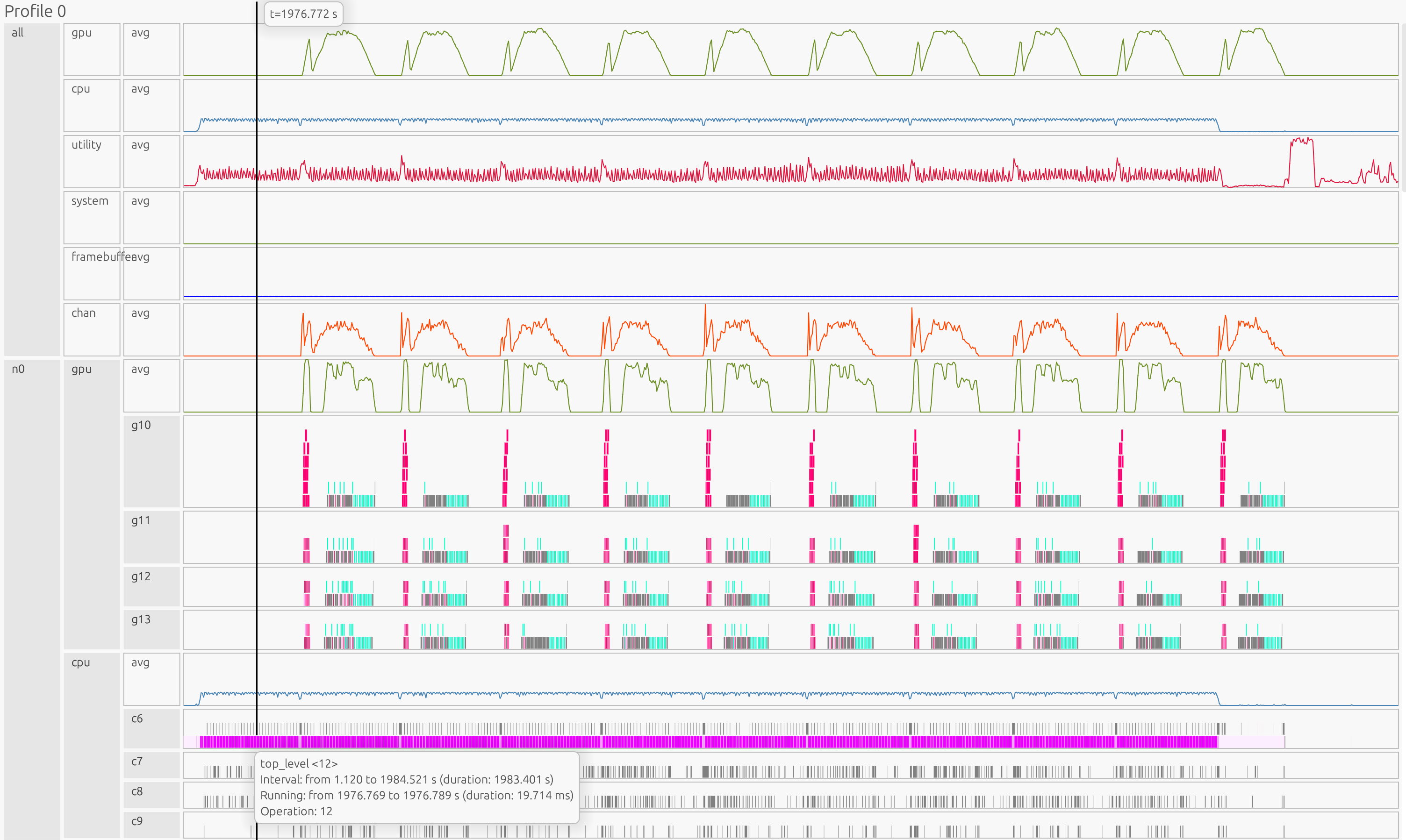 Slow tracing with fairly large number of Legion tasks · Issue #1448 ...
