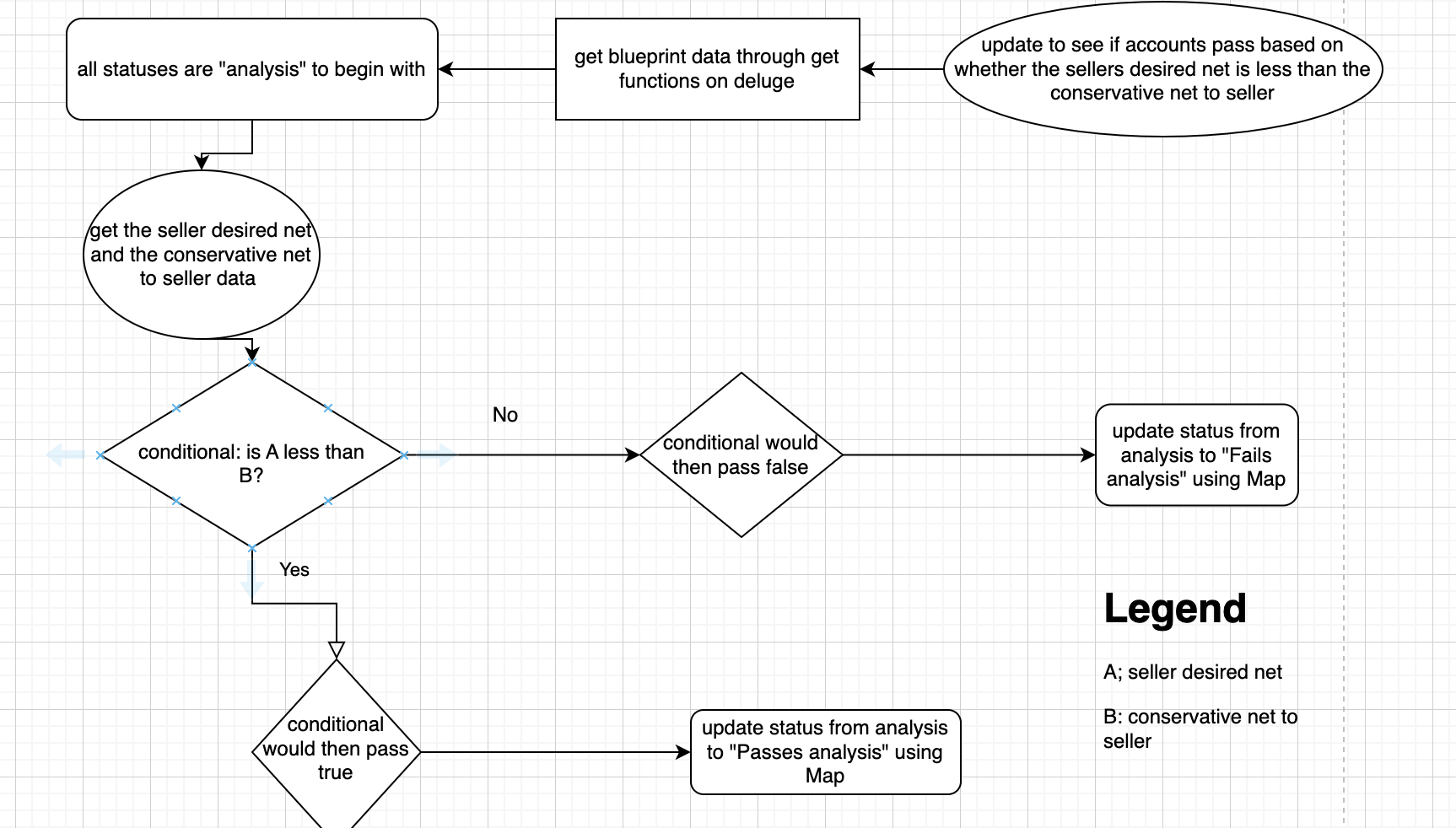 GitHub - Evergreen-Investments/Pass-Fail-Analysis-Function: Compares ...