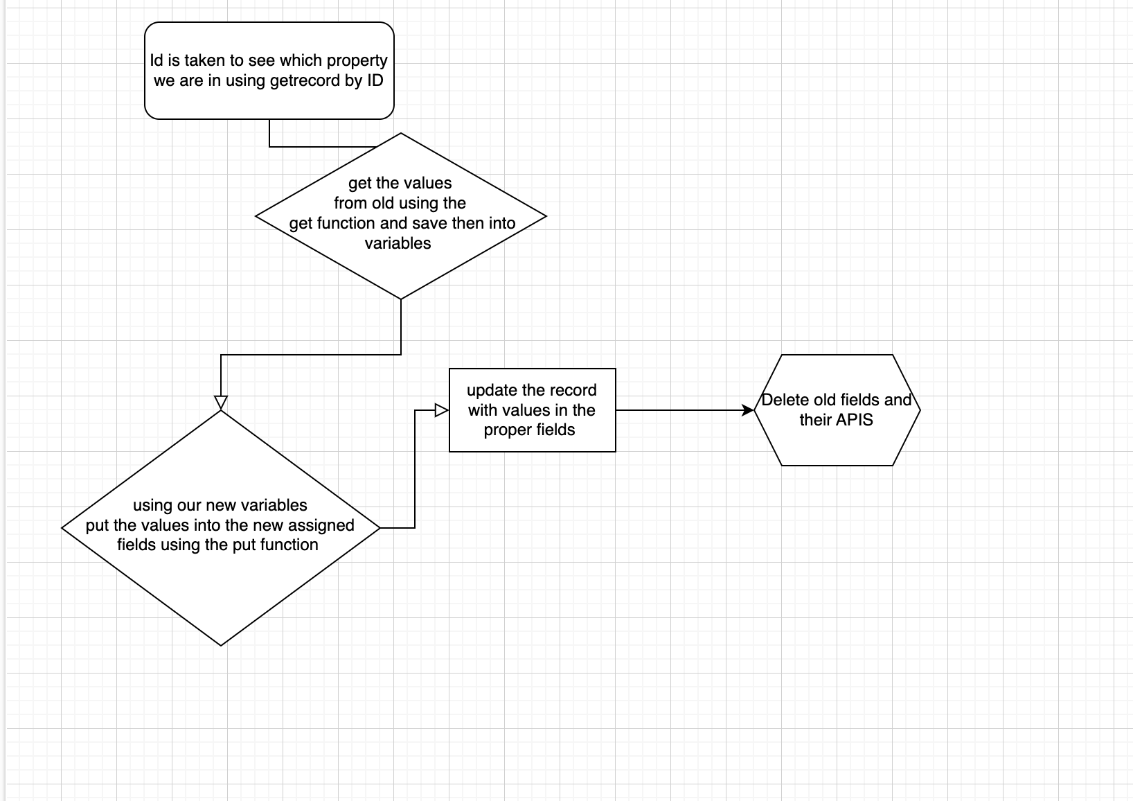 GitHub - Evergreen-Investments/Financial-Calculations