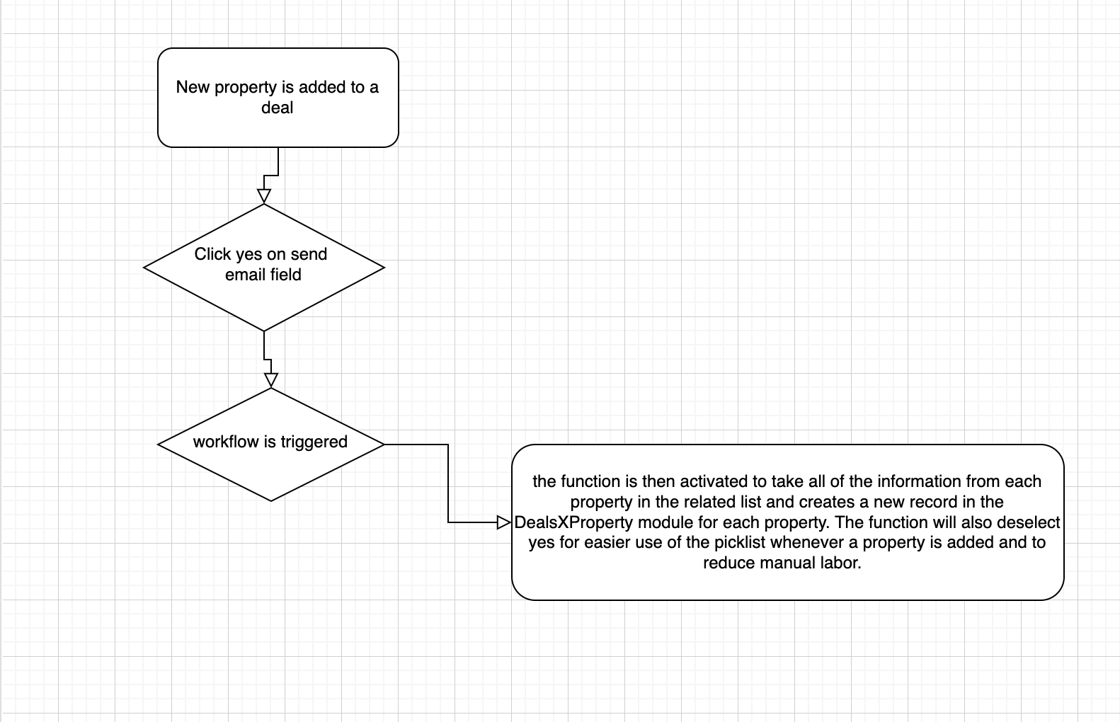 Github Evergreen Investments Property Email This Allows Users To Add
