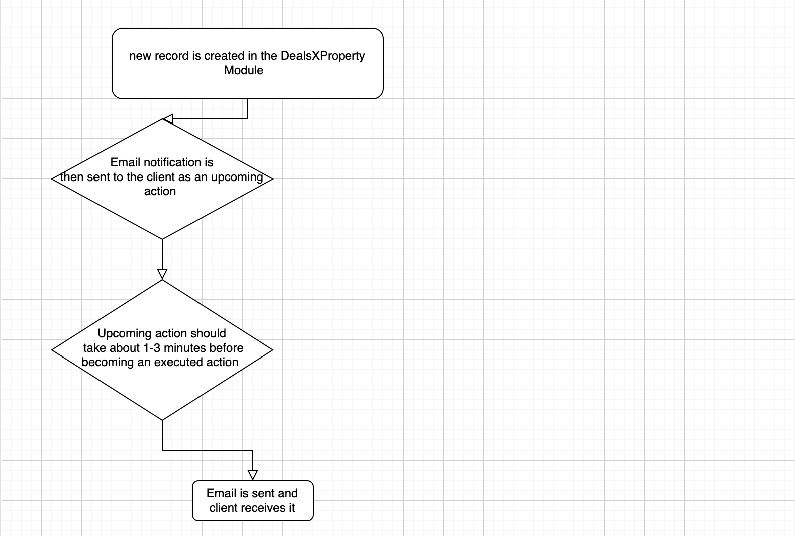 GitHub - Evergreen-Investments/Property-Email: This allows users to add ...