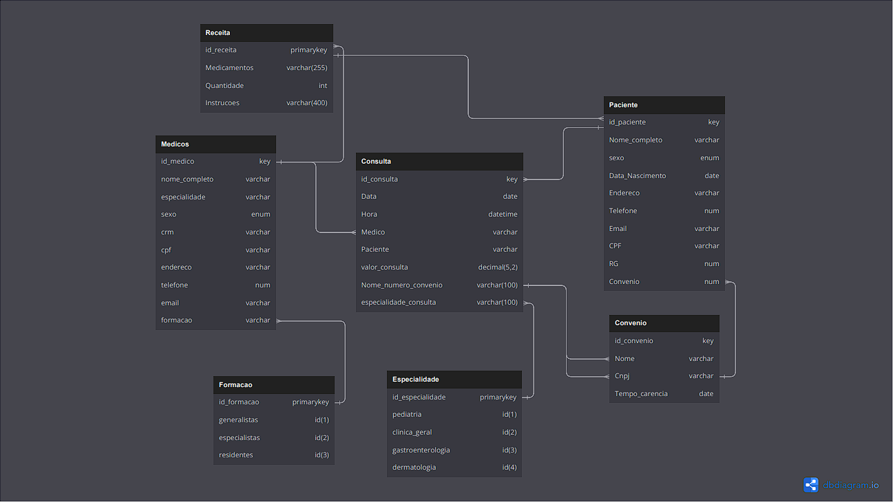 GitHub - IagoSouzas/Hospital-Dados