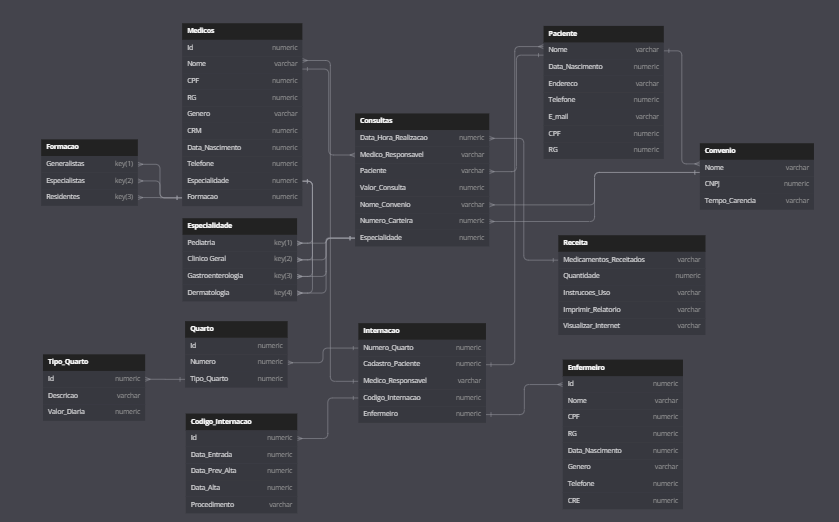 GitHub - GuiCamargoDev/O-Hospital-Fundamental-pt2: Neste repositório ...
