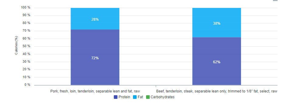 Stacked bar chart offset when x-axis names too long · Issue #167 · apexcharts/react-apexcharts ...