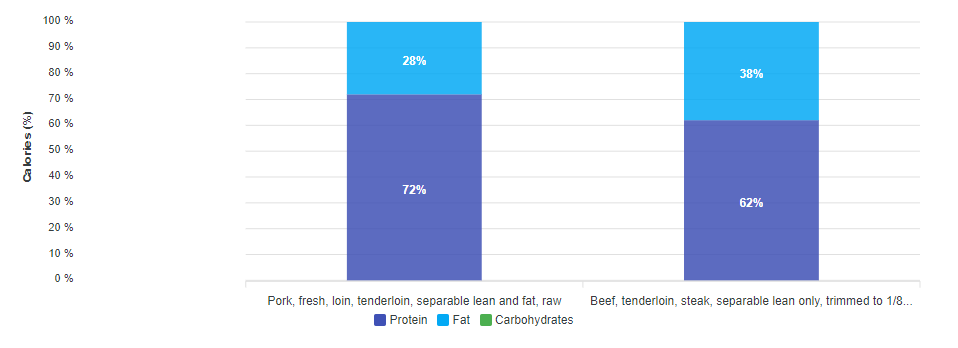 Stacked bar chart offset when x-axis names too long · Issue #167 · apexcharts/react-apexcharts ...