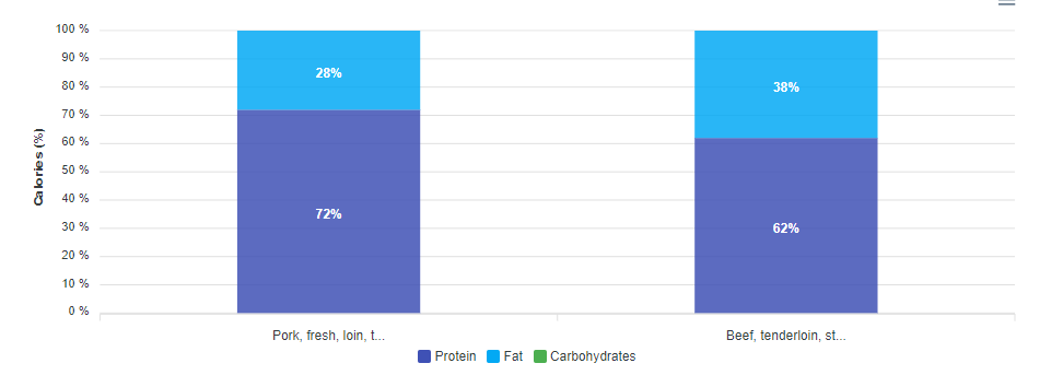 Stacked bar chart offset when x-axis names too long · Issue #167 · apexcharts/react-apexcharts ...
