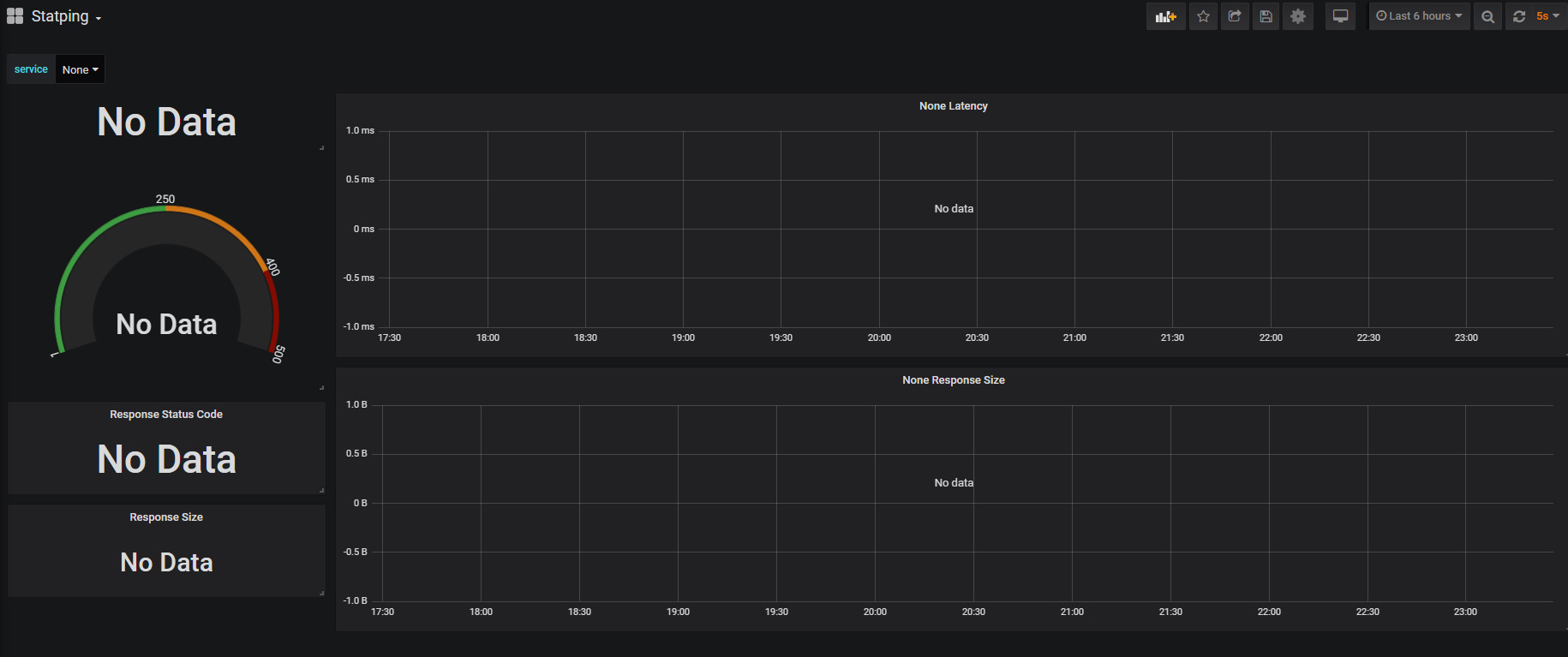 Grafana dashboard not working despite data being in Prometheus · Issue #290 · statping/statping ...