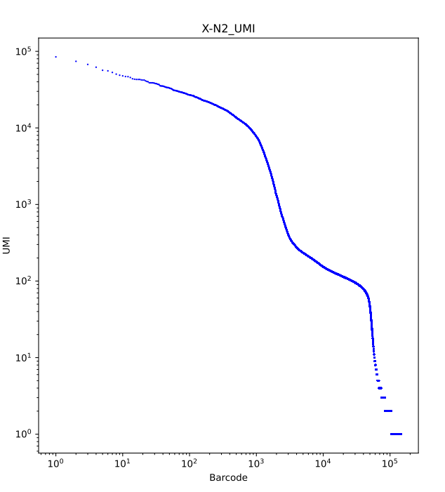 Fail to Find Empty Droplets · Issue #144 · broadinstitute/CellBender · GitHub