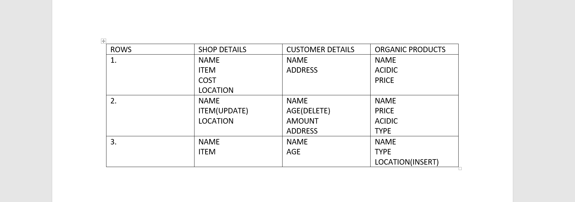 GitHub - Anbulalitha/column-database-family