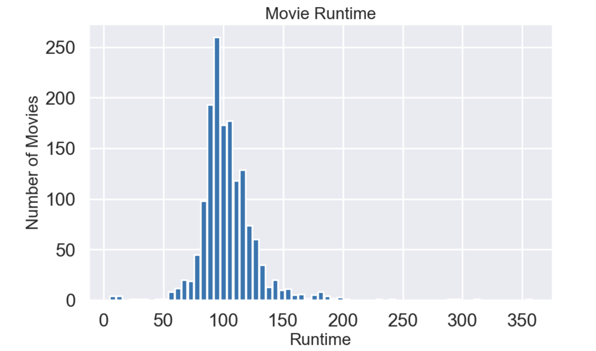 GitHub - anastasiialeskiv/Movies_Exploratory_Data_Analysis
