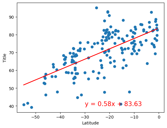 GitHub - breeliu2/python-api-challenge