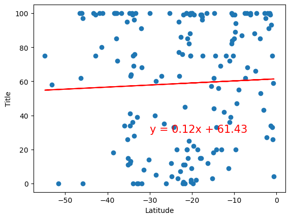 GitHub - breeliu2/python-api-challenge