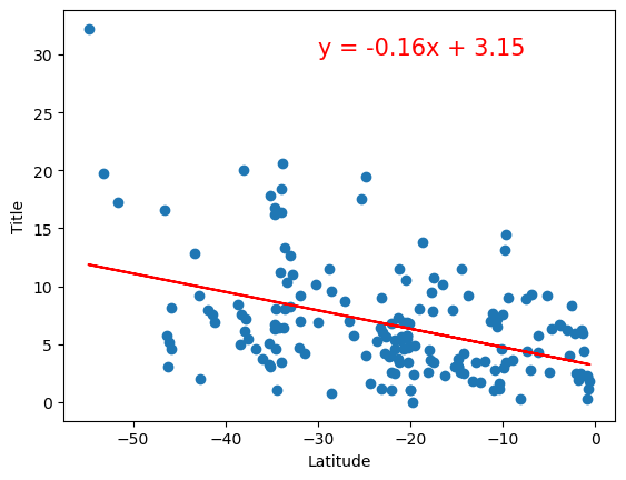 GitHub - breeliu2/python-api-challenge