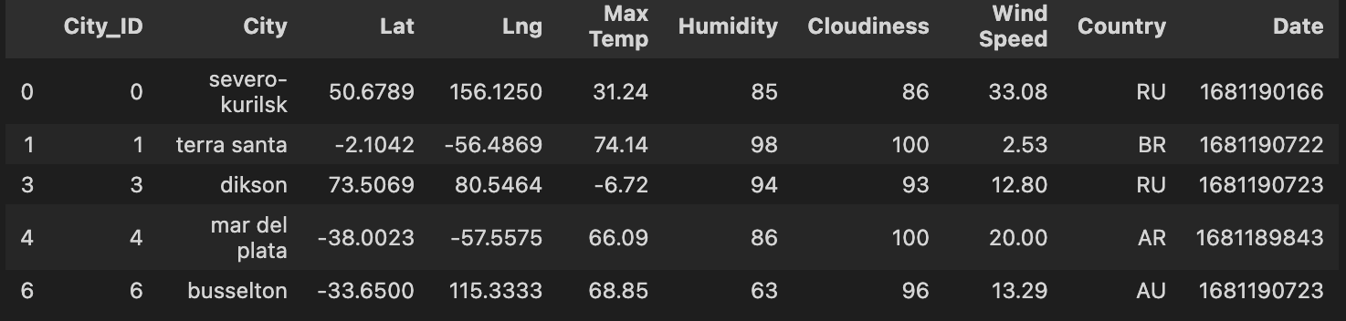 GitHub - breeliu2/python-api-challenge