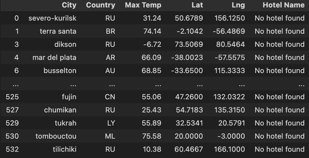 GitHub - breeliu2/python-api-challenge