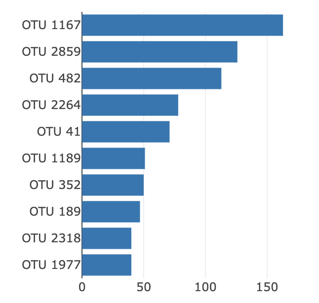 GitHub - breeliu2/belly-button-challenge